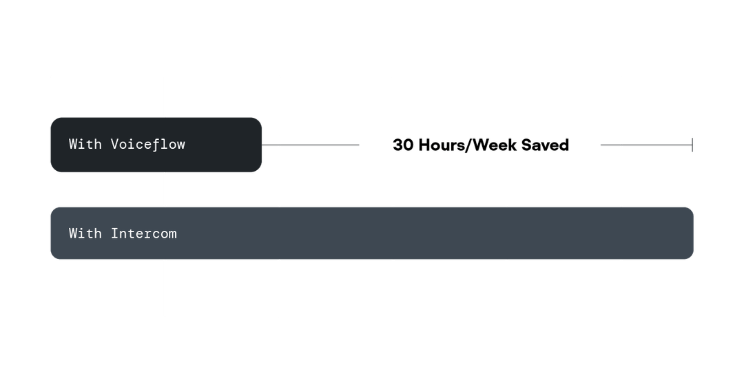 Voiceflow | Build Impactful AI Agents